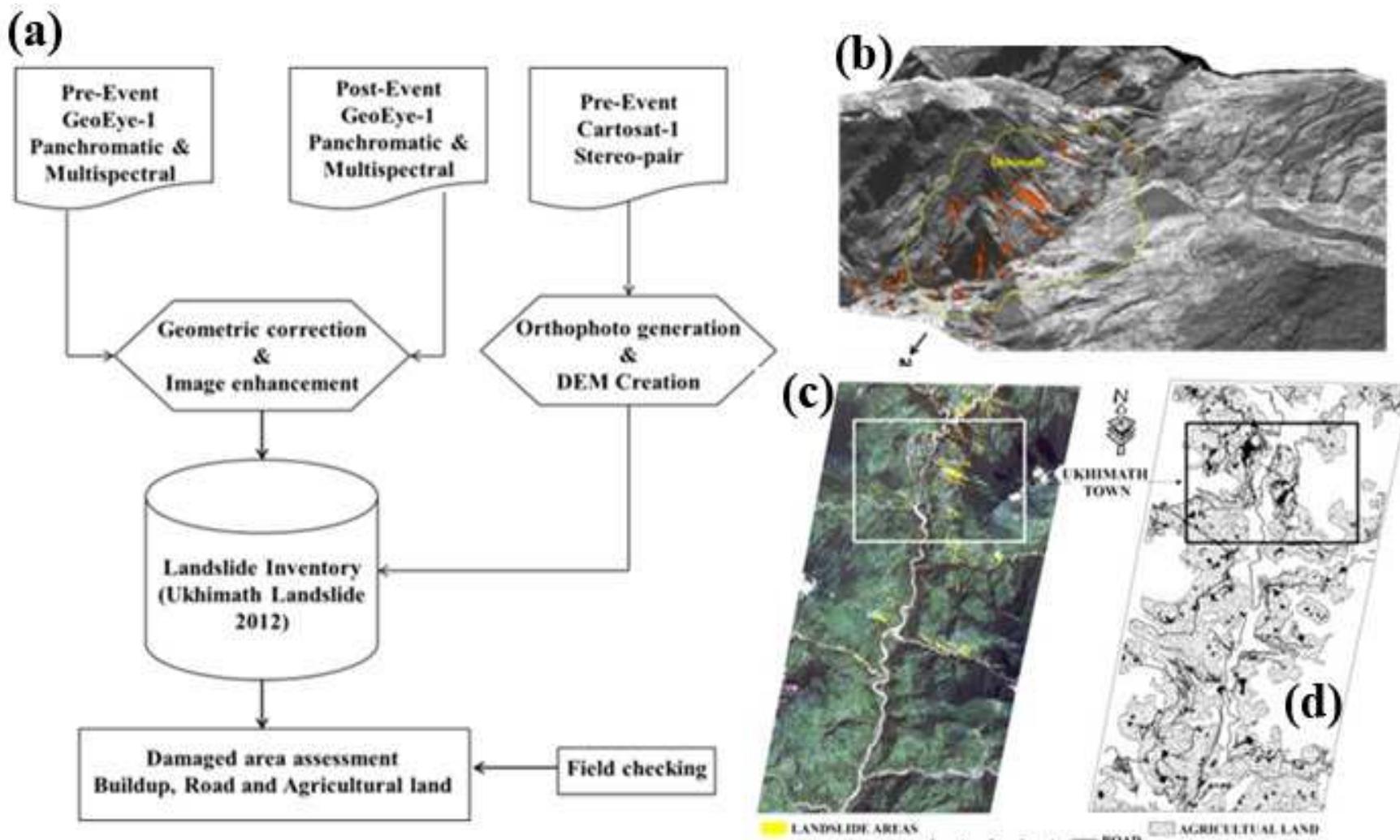 (a) brief flow chart of damage area assessment. (b)