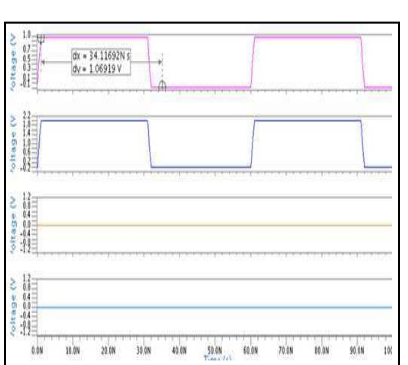 Input 101 And Output 125 V For Binary R 2r Dac Figure 5