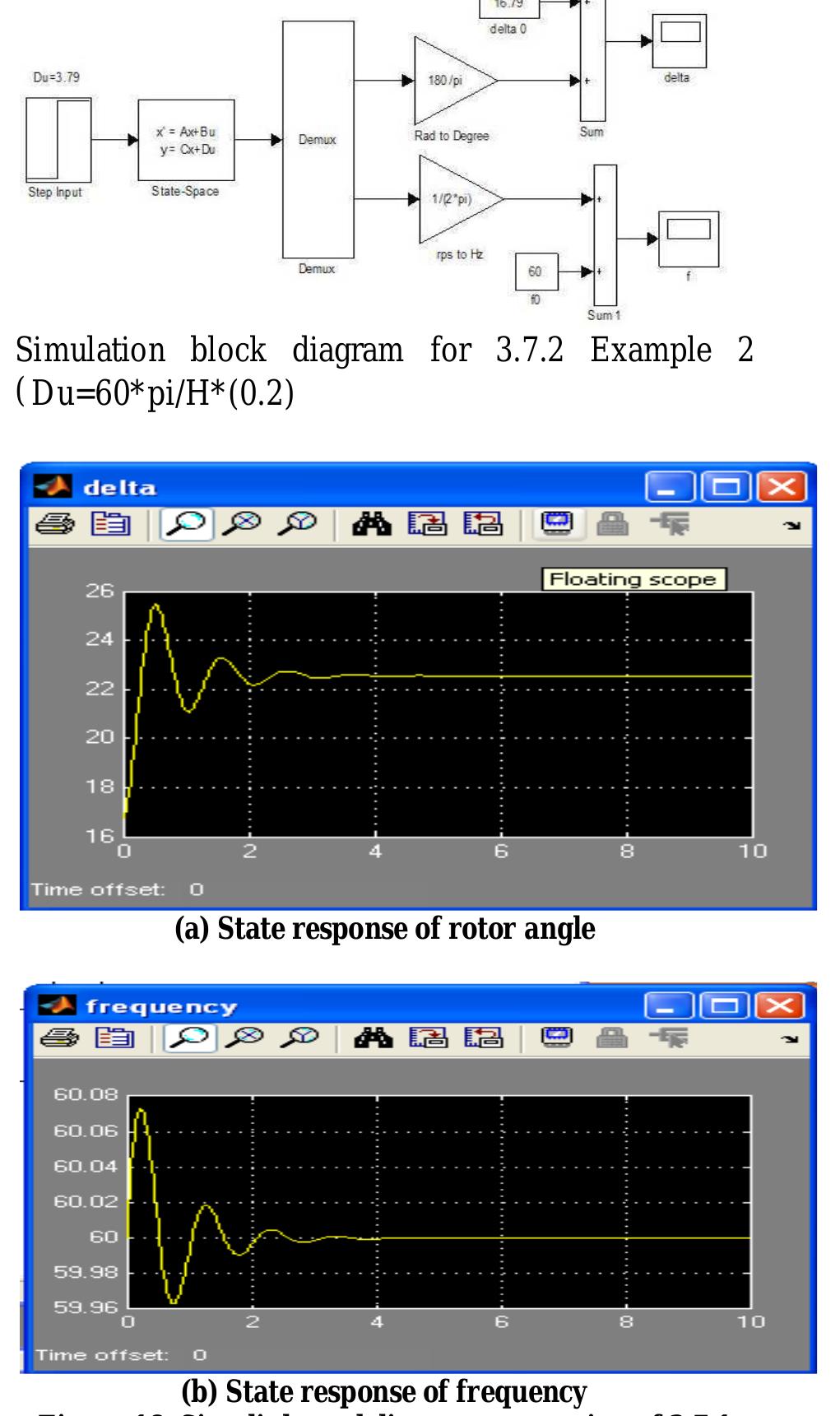 Example 2 is the simulink modeling representation of 3.7.1