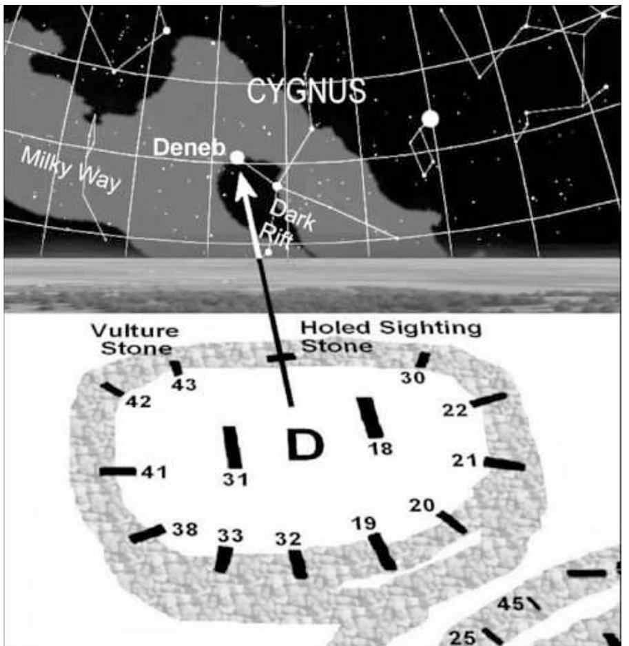 The setting of cygnus ’s bright star deneb / aligned with