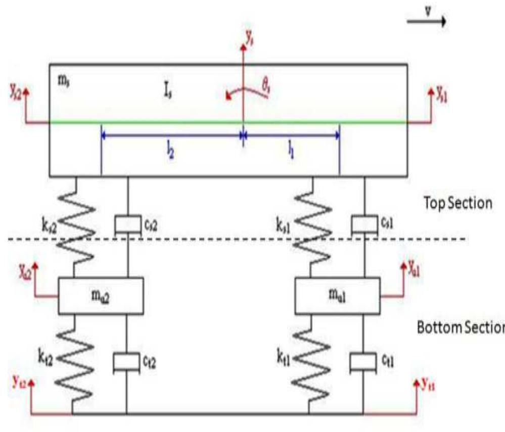 Model of a four degree of freedom half car suspension