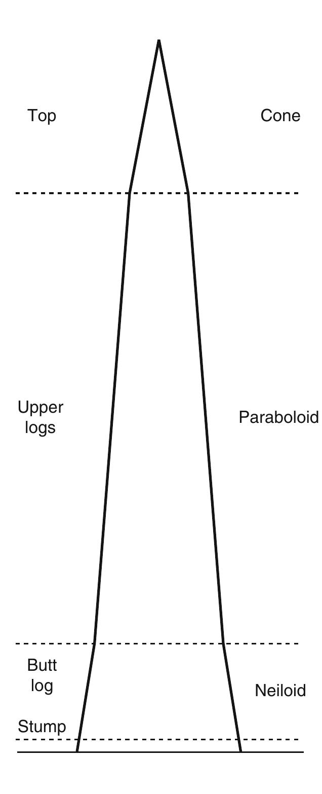 Vhere d; is the stem diameter at height h; above ground for