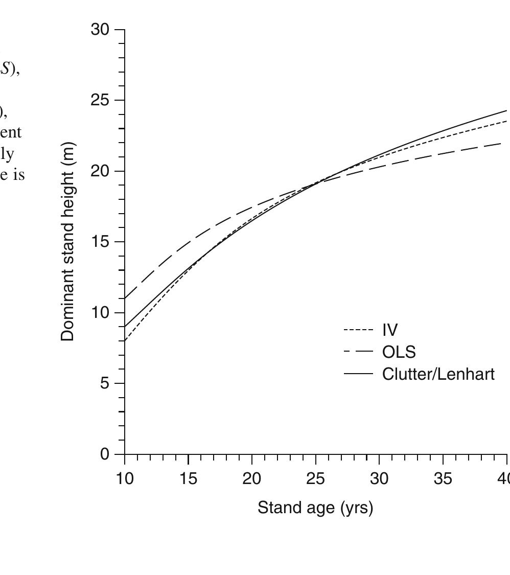 Figure 35 - Modeling Forest Trees and Stands