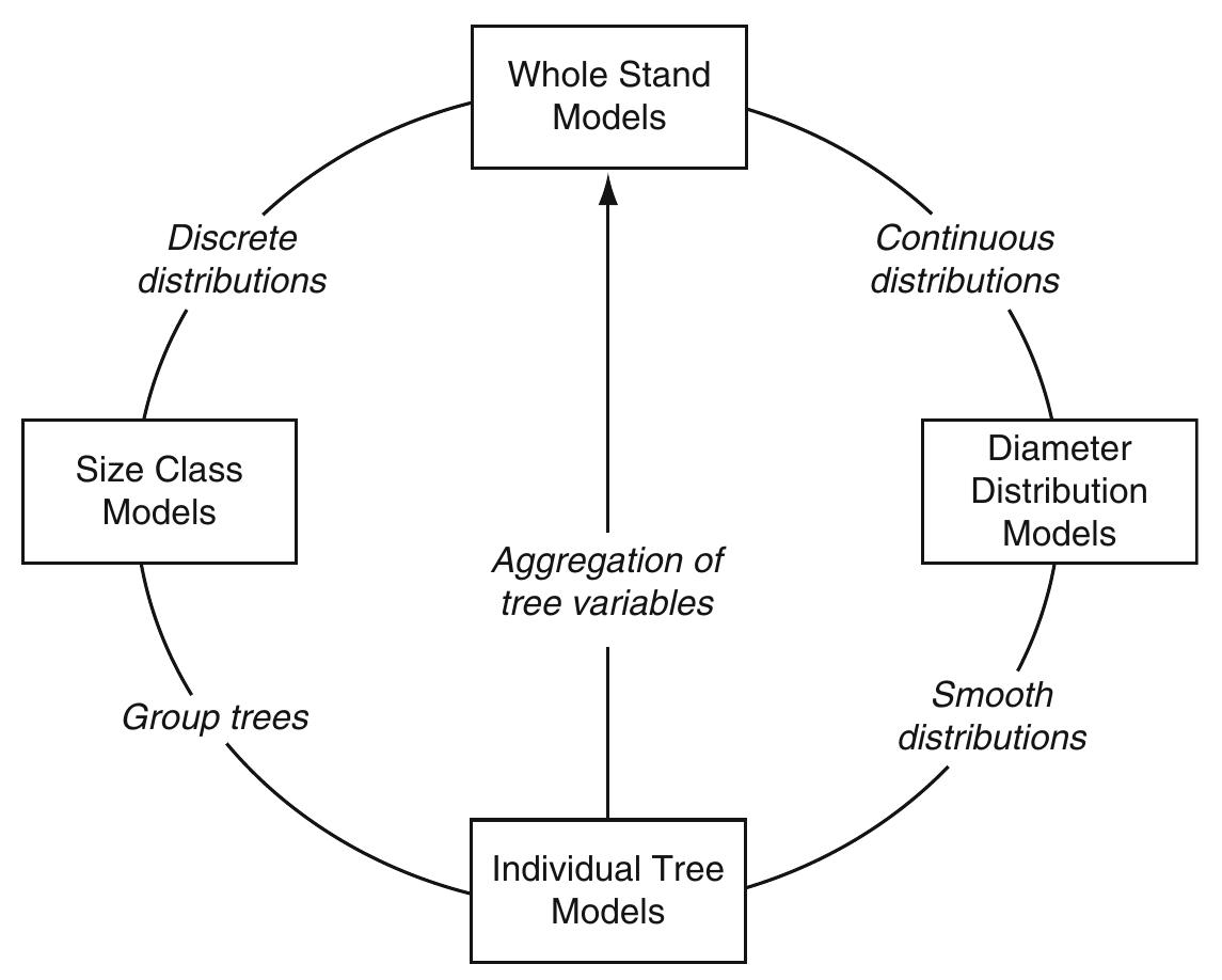 1 general relationships among commonly applied approaches to