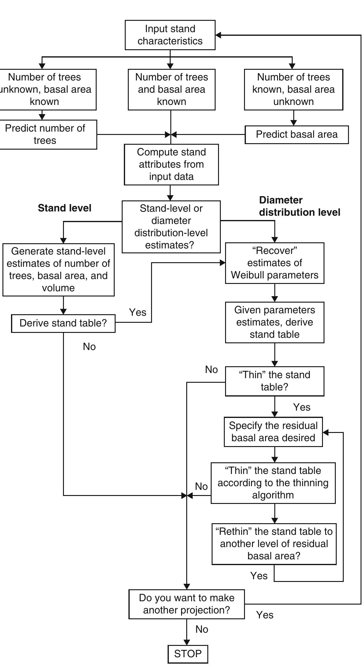 1 flow chart diagram of a computer program developed to