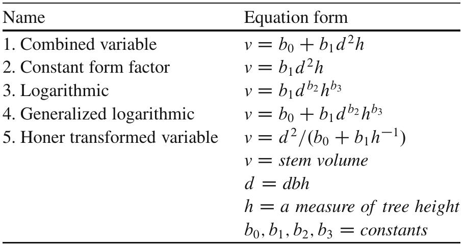 Table 2 - Modeling Forest Trees and Stands