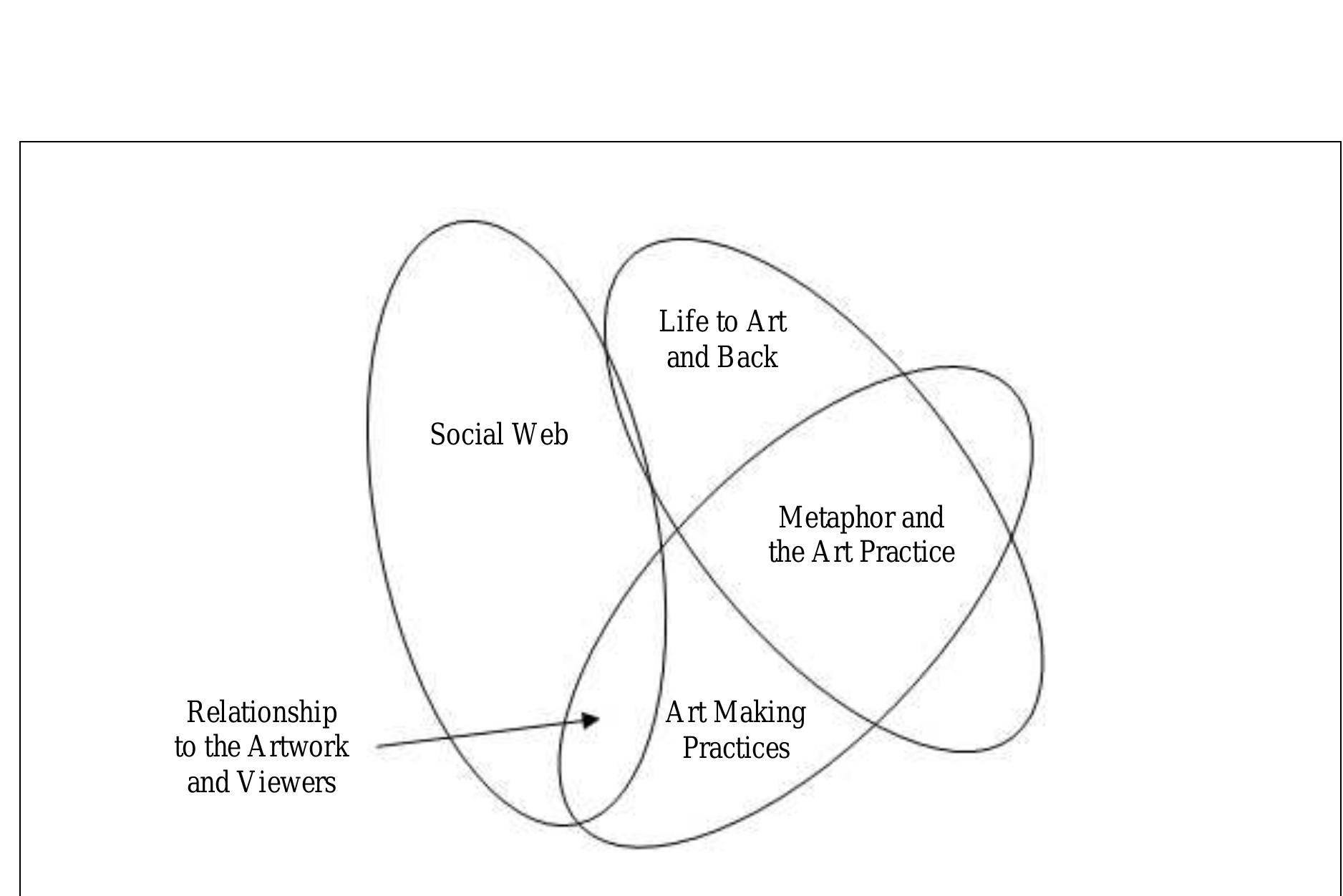 (PDF) Visual Metaphor and the Contemporary Artist: Ways of Thinking and ...