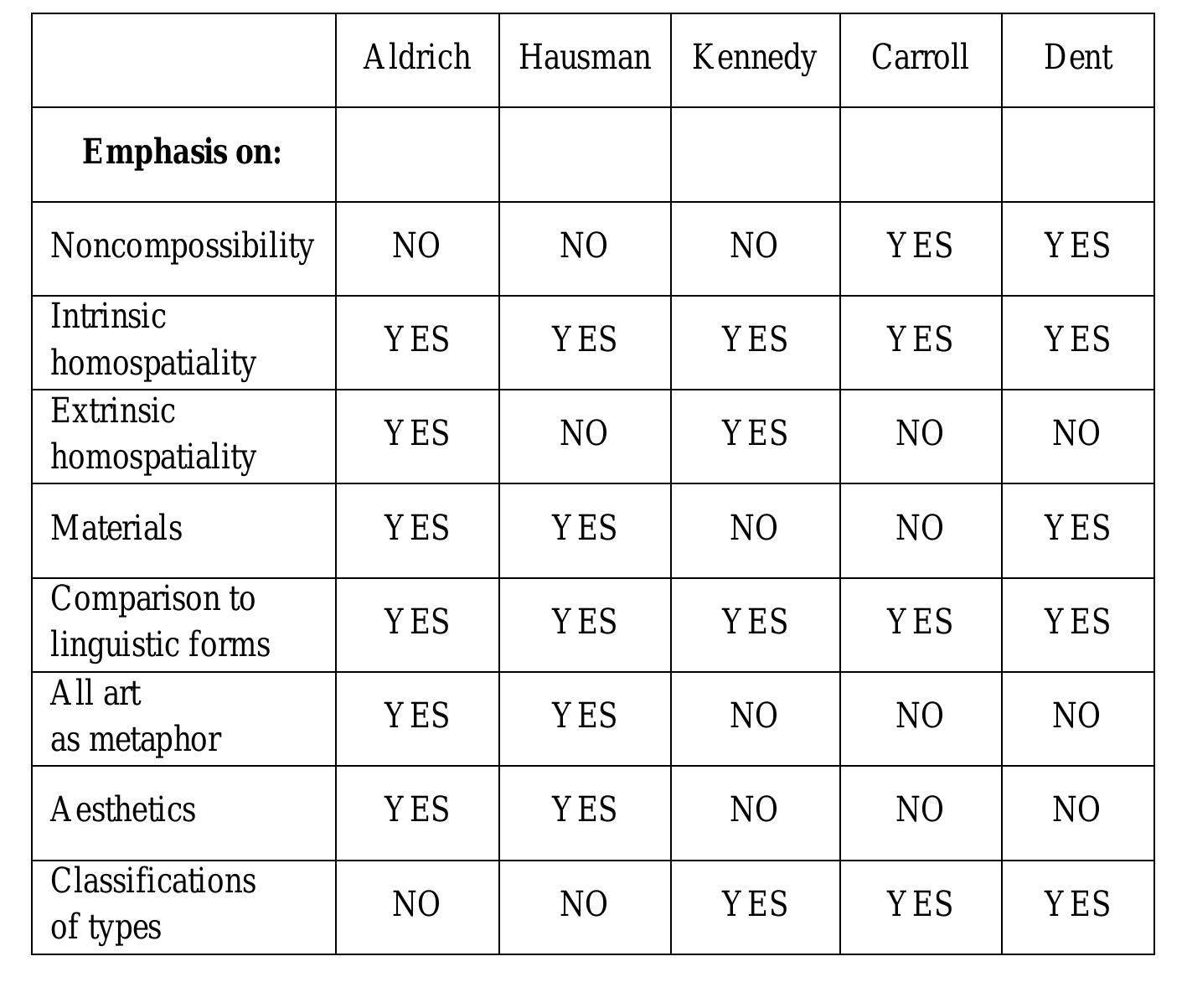 (PDF) Visual Metaphor and the Contemporary Artist: Ways of Thinking and ...
