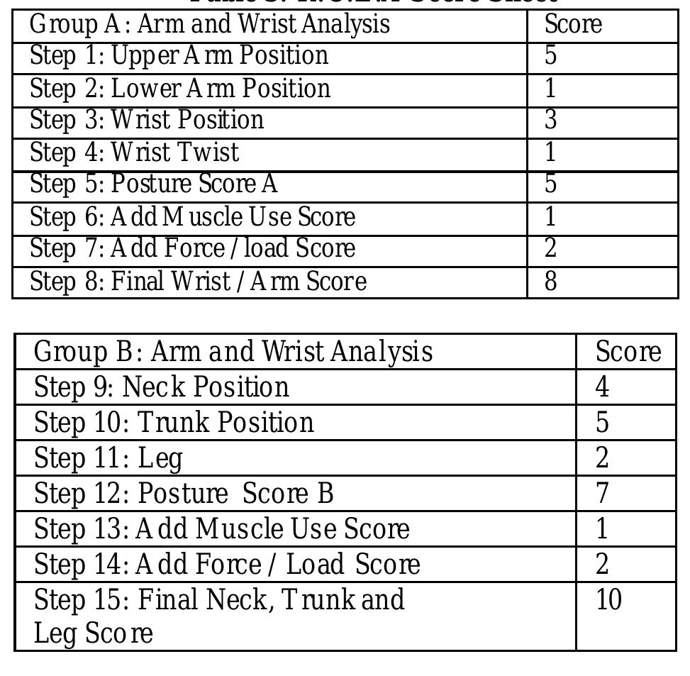 The rapid upper limb assessment is divided into three