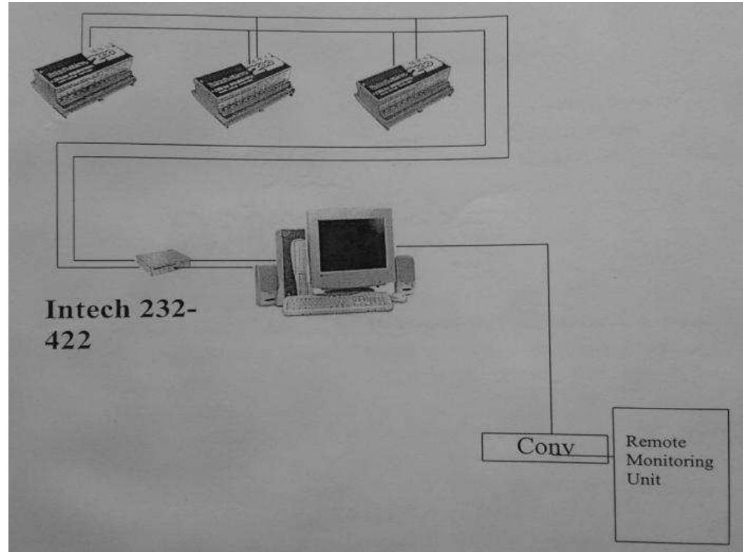 2. block diagram of battery monitoring unit using scada
