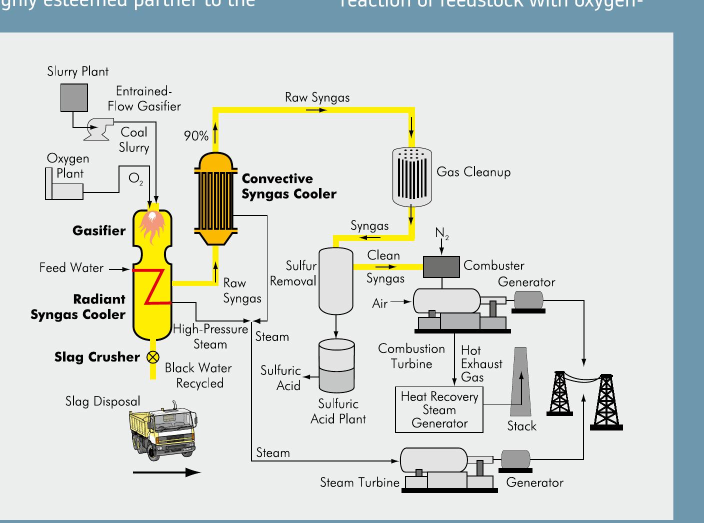 Flow diagram of a typical igcc gasification process