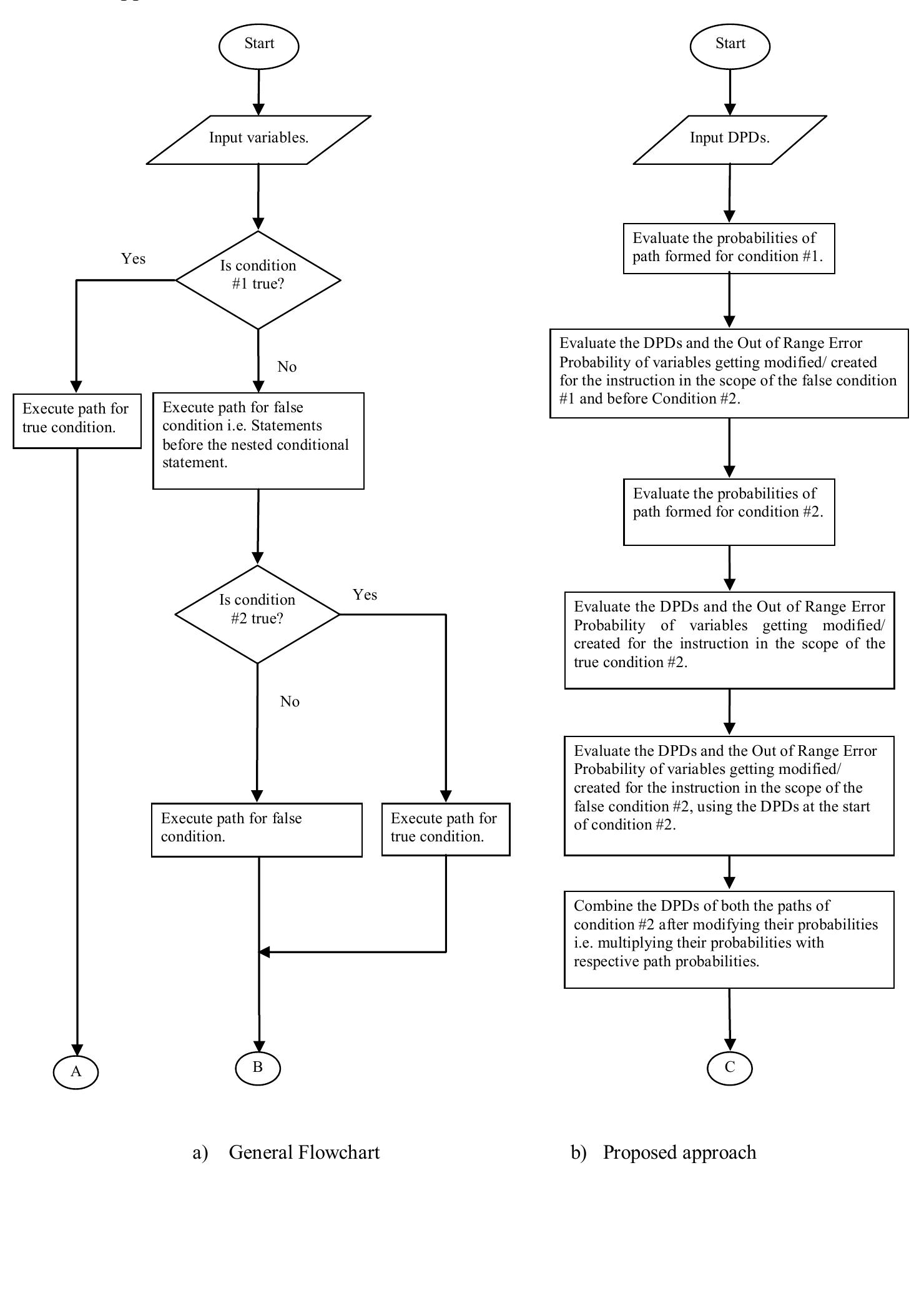Ure 8 flowchart of procedure of if-else-if statement (a)