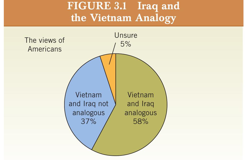 (PDF) Levels of Analysis and Foreign Policy