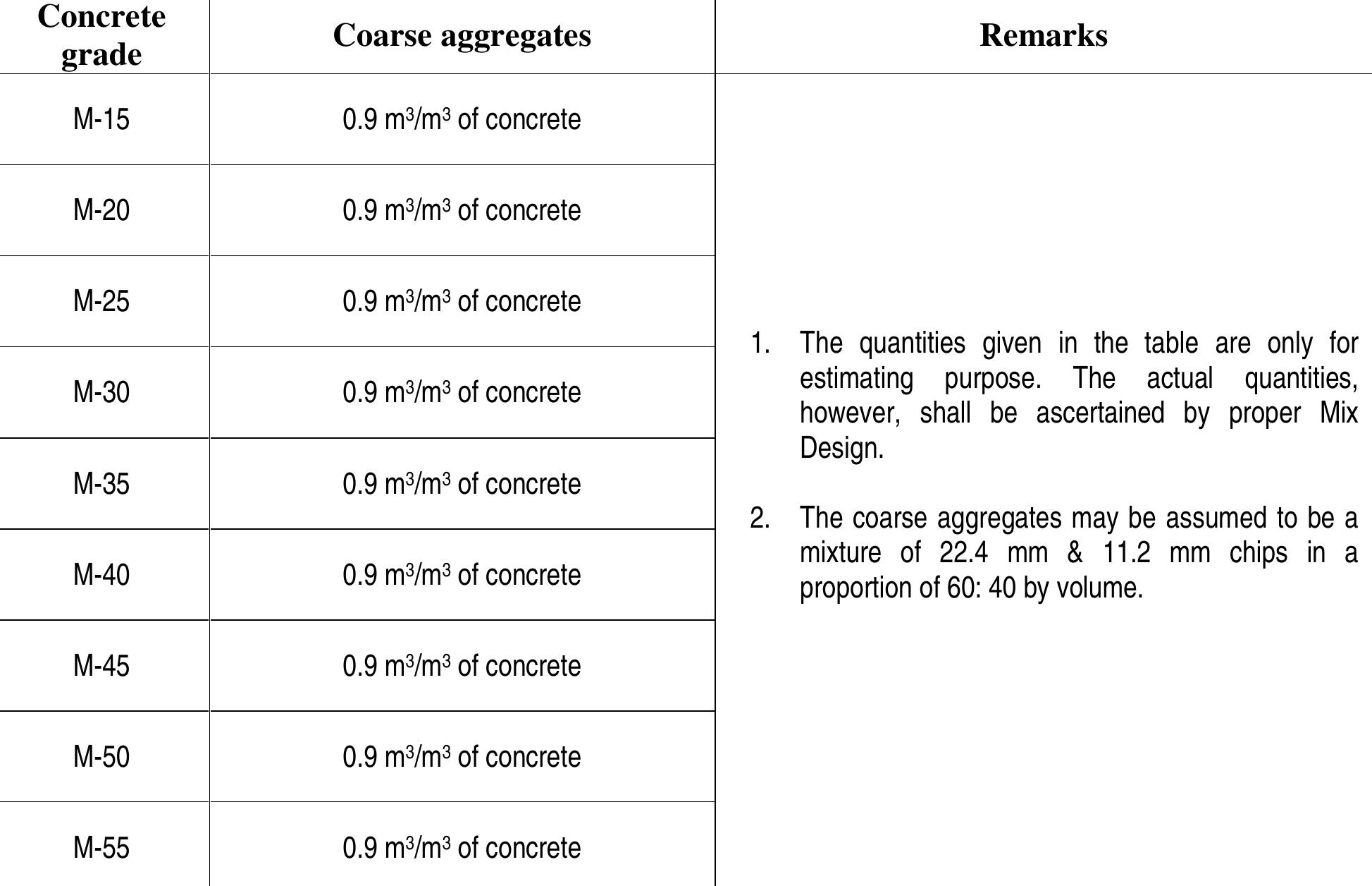 (PDF) CONSUMPTION OF MATERIALS 3.1 Consumptions for Plastering ...