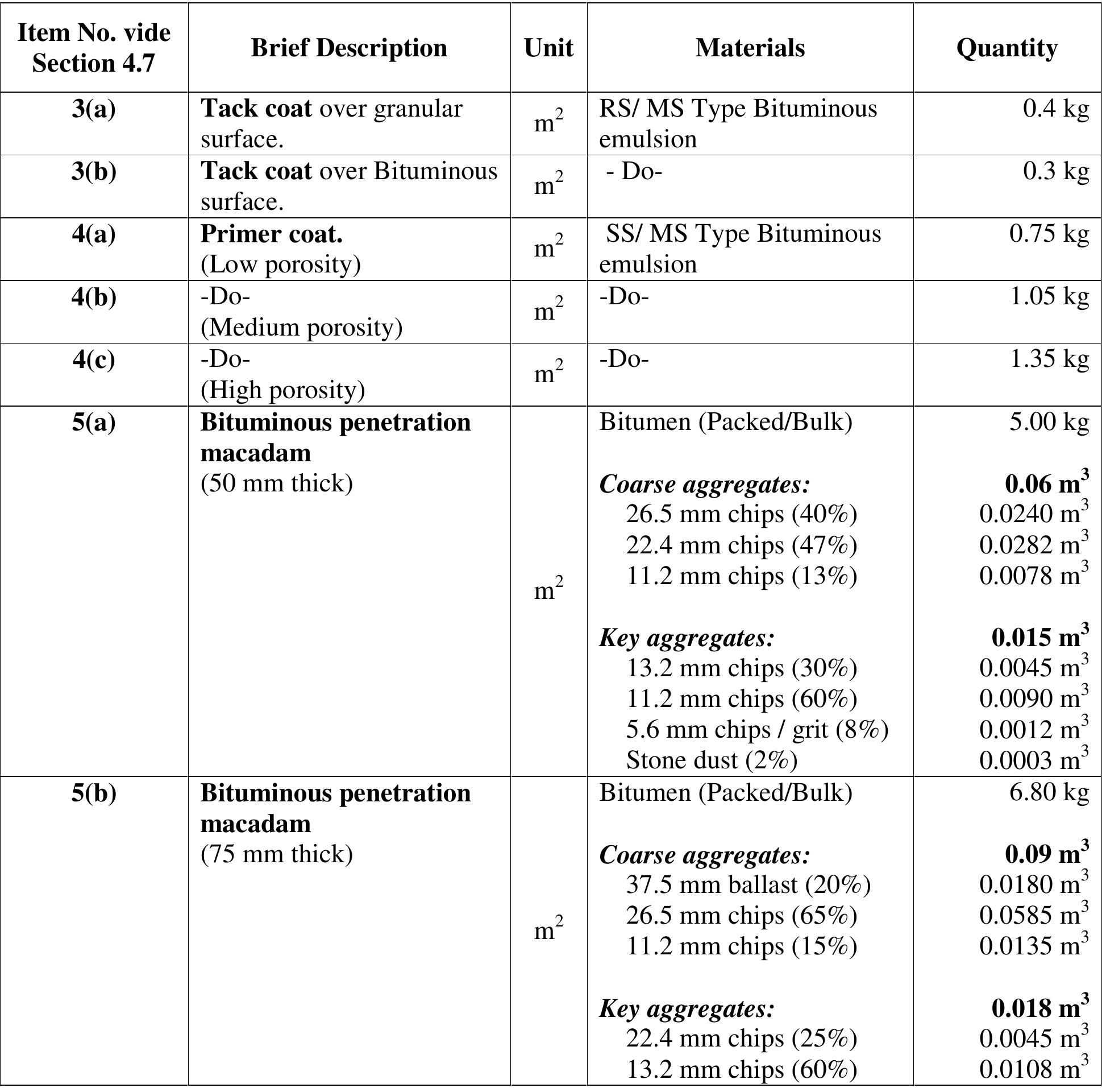 (PDF) CONSUMPTION OF MATERIALS 3.1 Consumptions for Plastering ...