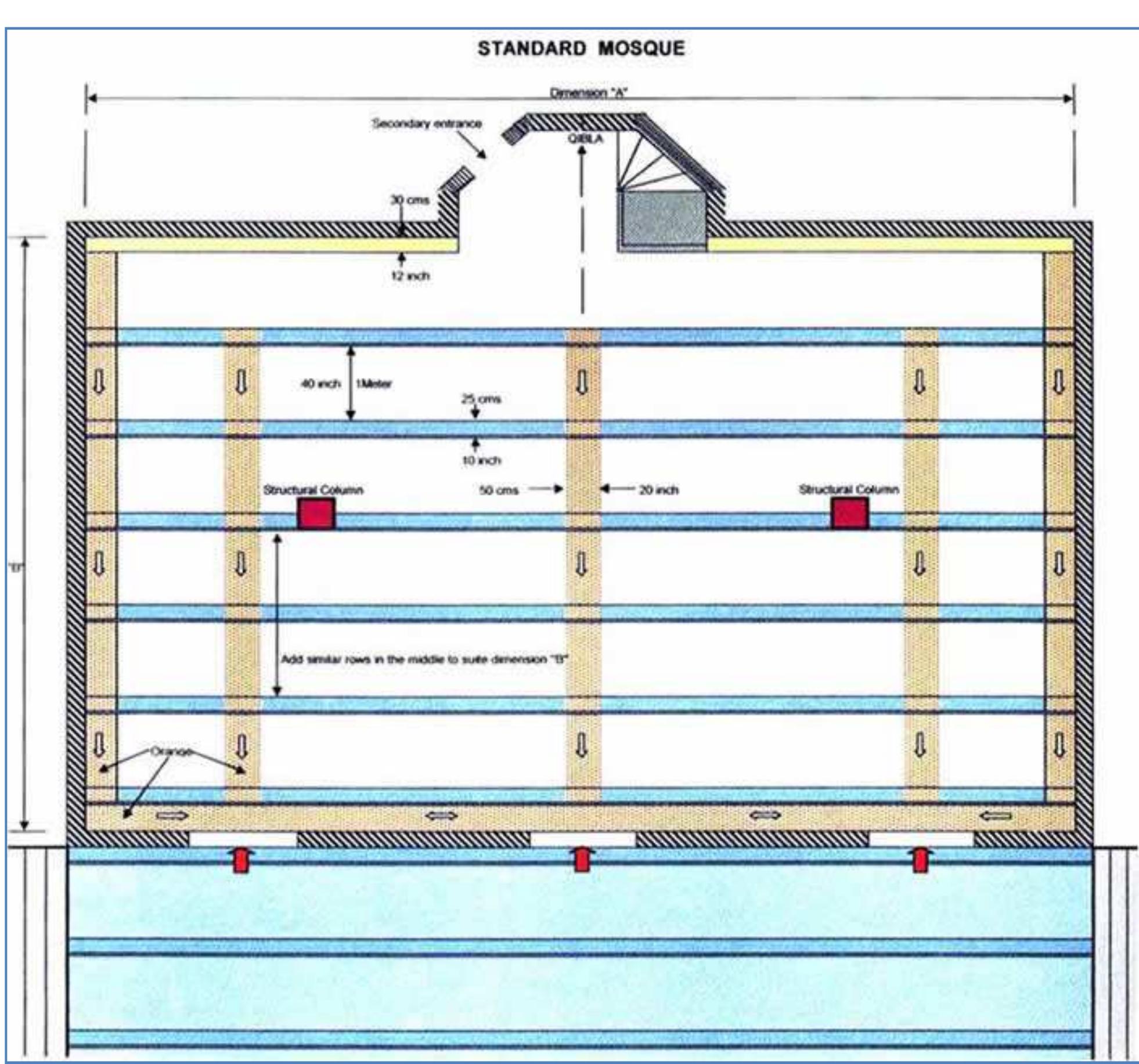 Figure 1 - from STANDARD DESIGN OF MOSQUE