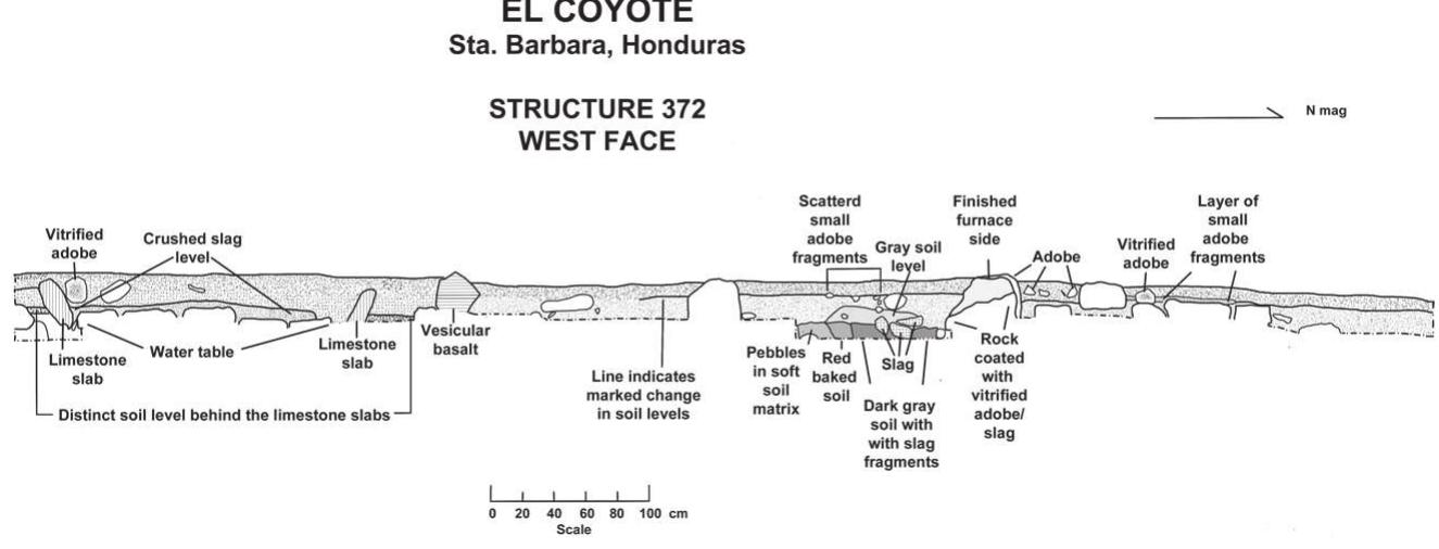 Figure 5 - from (2013) The Production of Copper at El