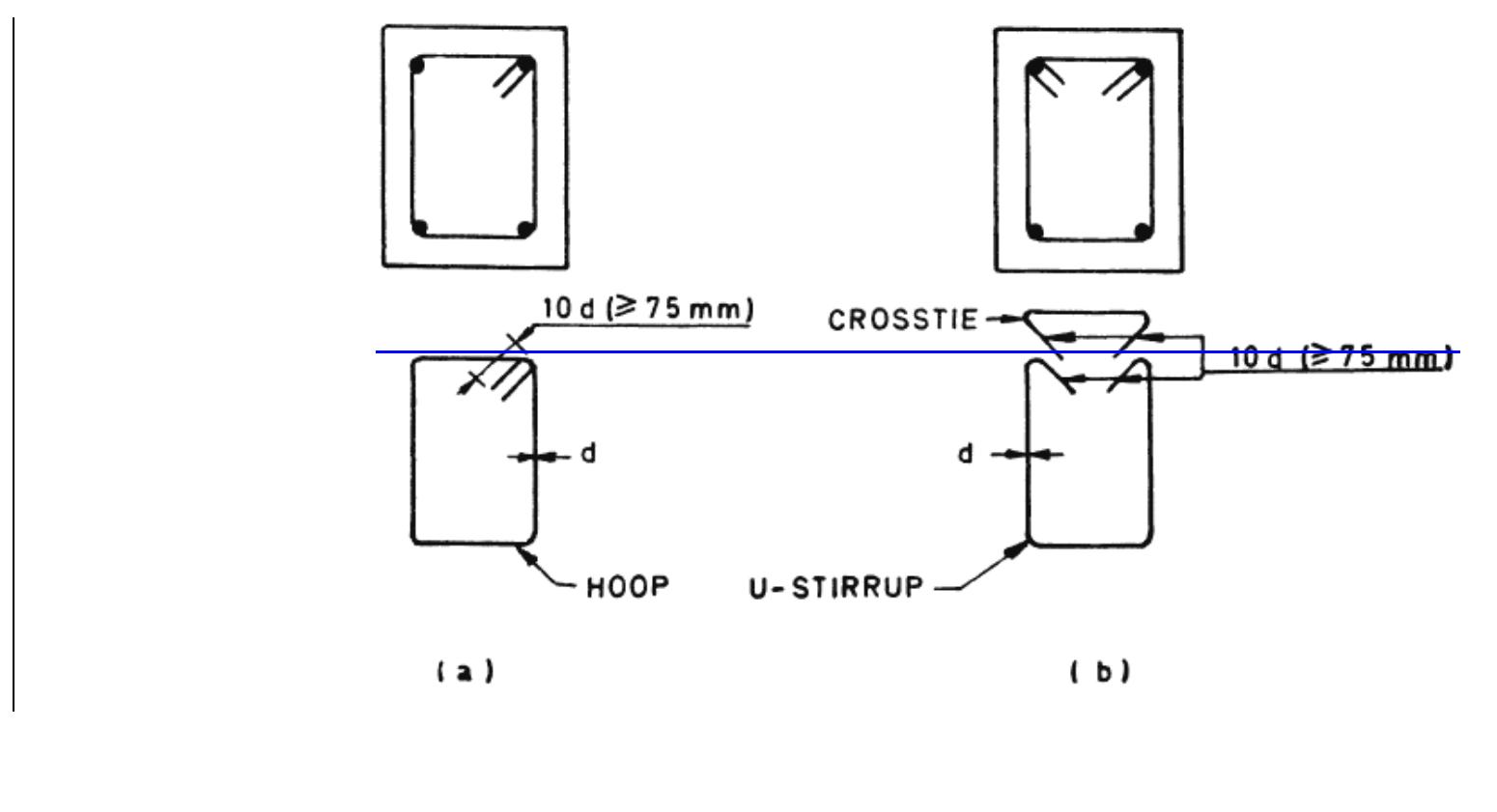 Figure 5 - from Proposed Draft Provisions and Commentary on