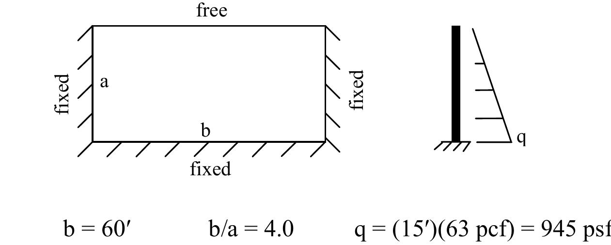 (PDF) A Design Example for a Rectangular Concrete Tank PCA Design Method