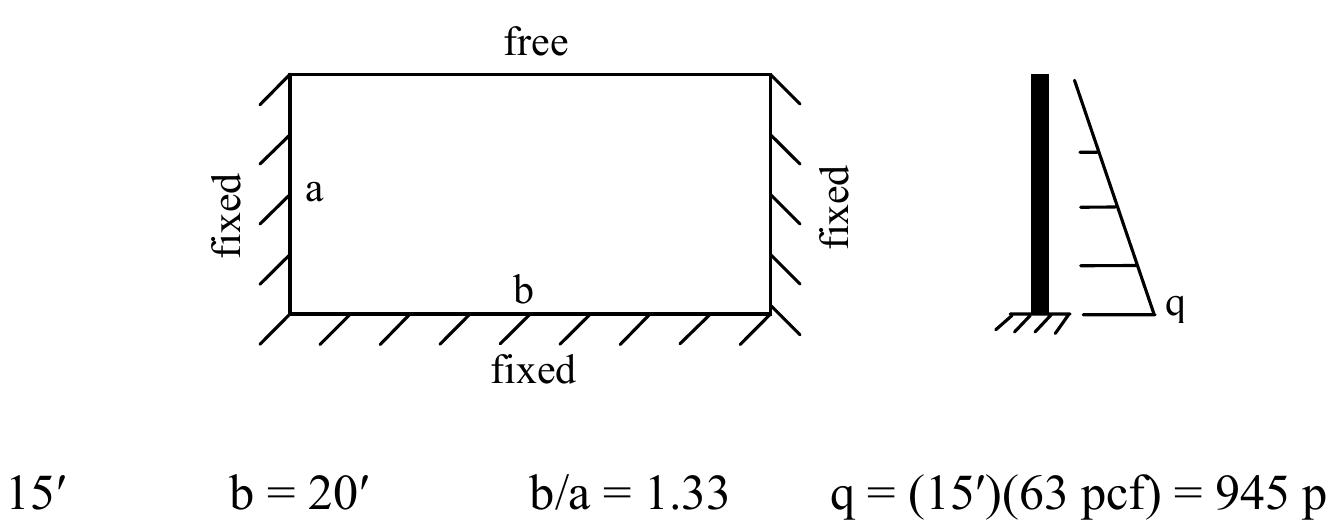 (PDF) A Design Example for a Rectangular Concrete Tank PCA Design Method