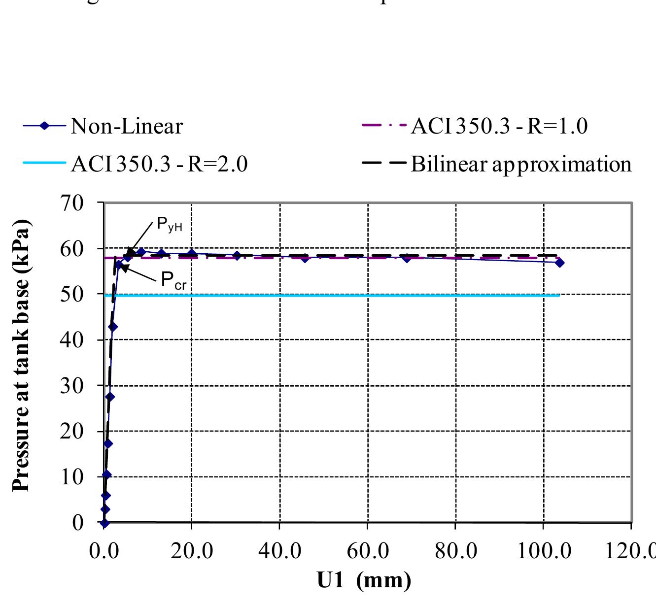 4 - load-deflection response — tank 1h-5 4 - load-deflection response — tank 1h-5