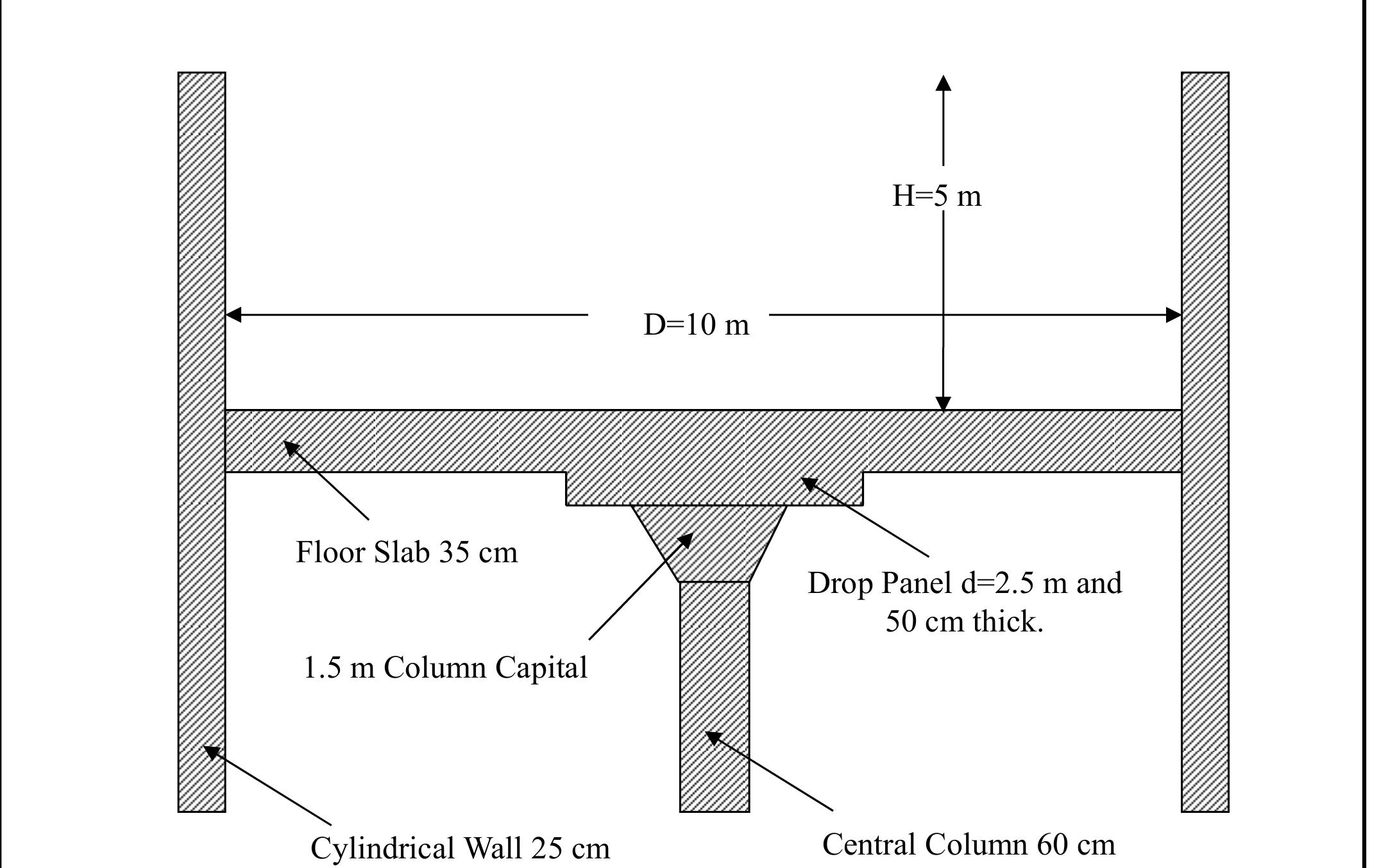 Figure 27 - Design of Circular Concrete Tanks Design of