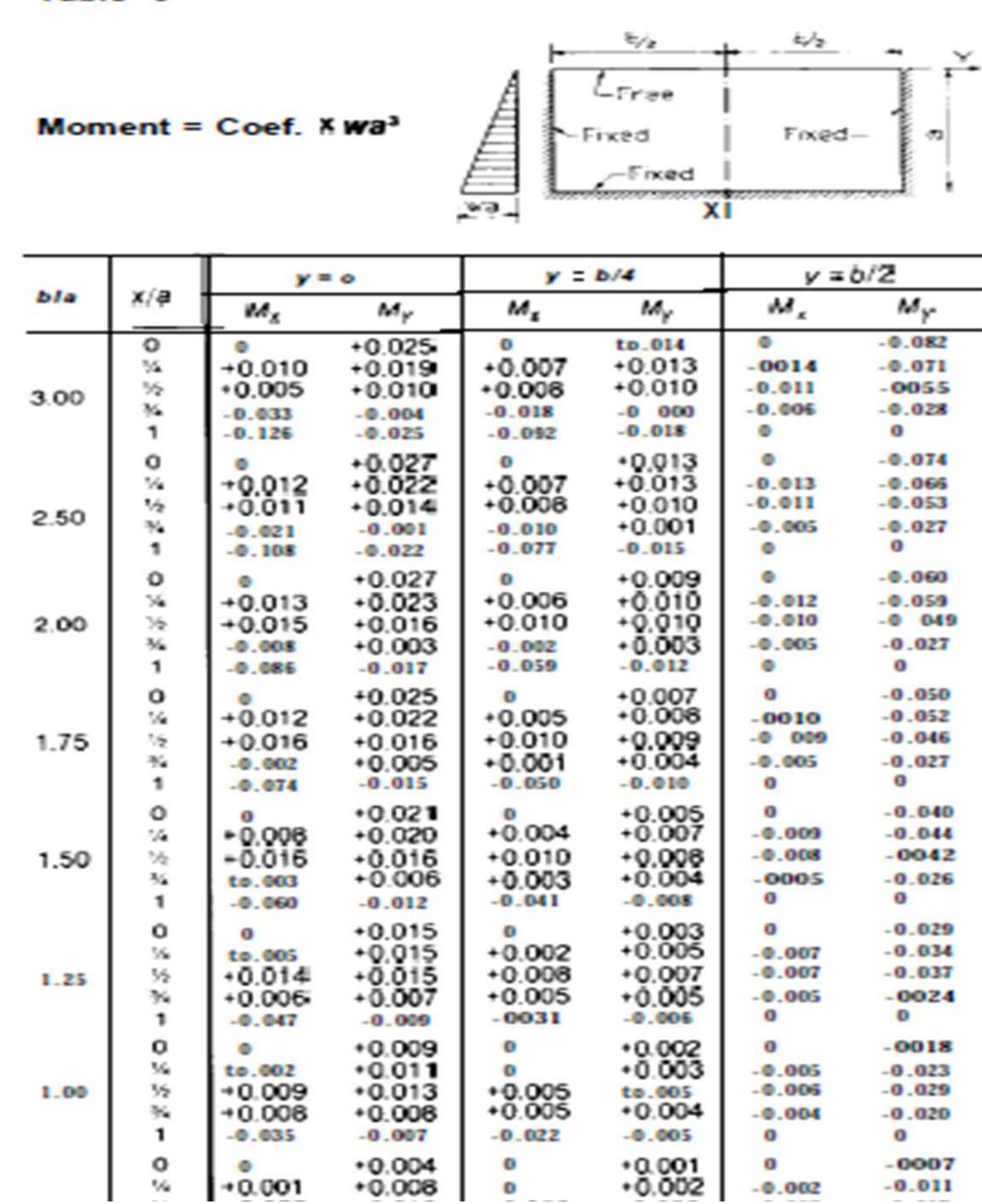 (PDF) Design of Rectangular Concrete Tanks