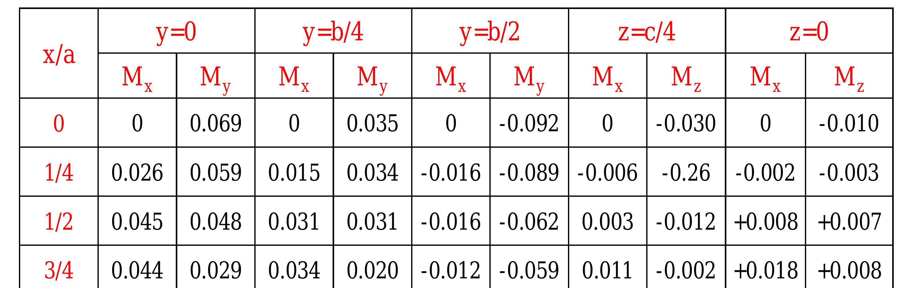 (PDF) Design of Rectangular Concrete Tanks