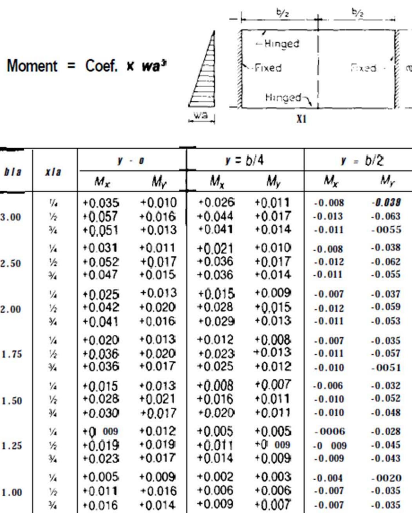 (PDF) Design of Rectangular Concrete Tanks