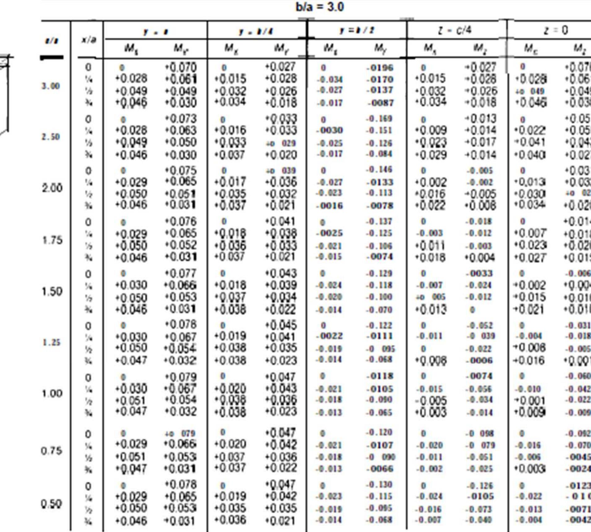 (PDF) Design of Rectangular Concrete Tanks