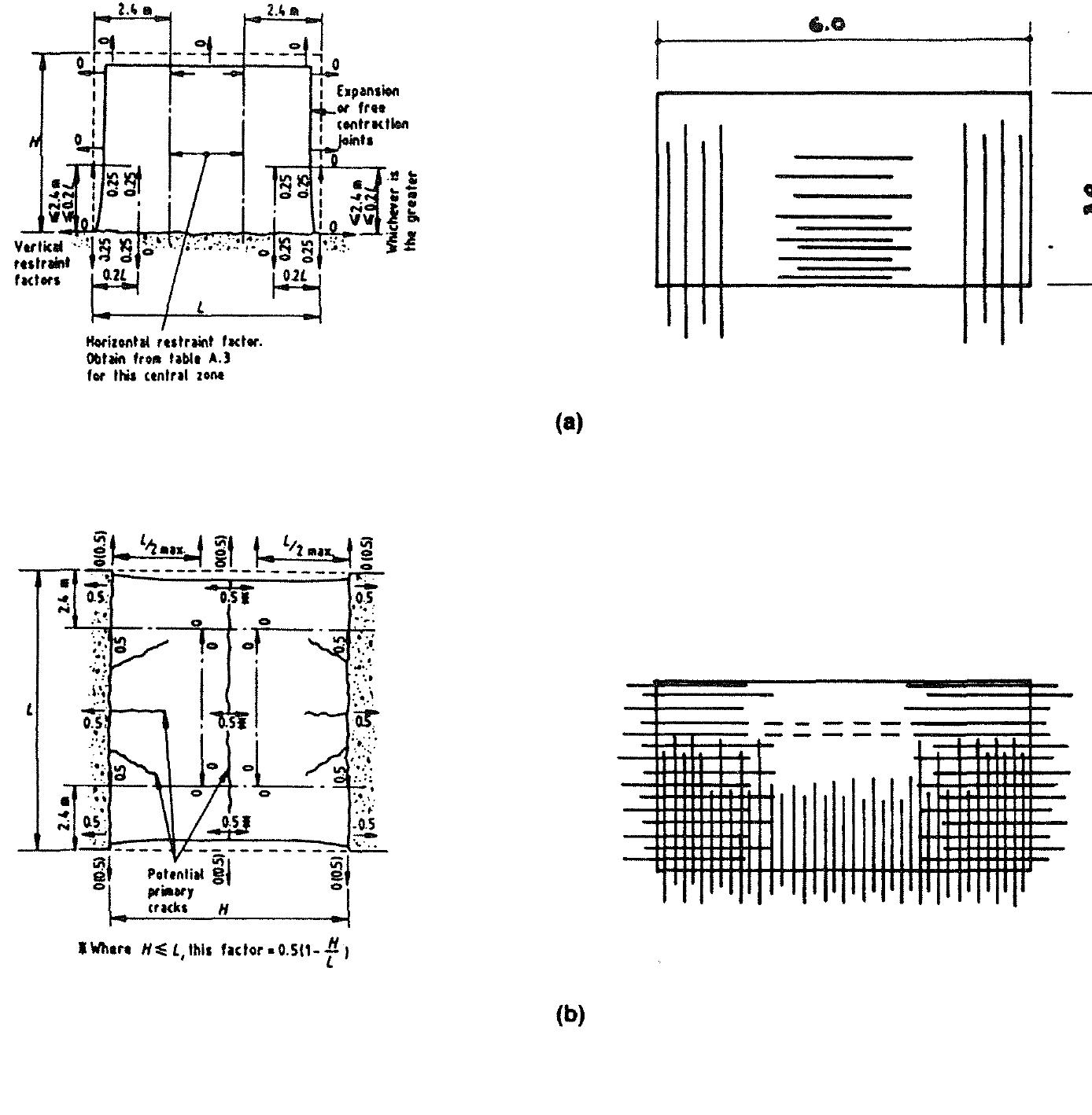 2 external restraint factors (bs 8007, appendix 5, fig. a3).