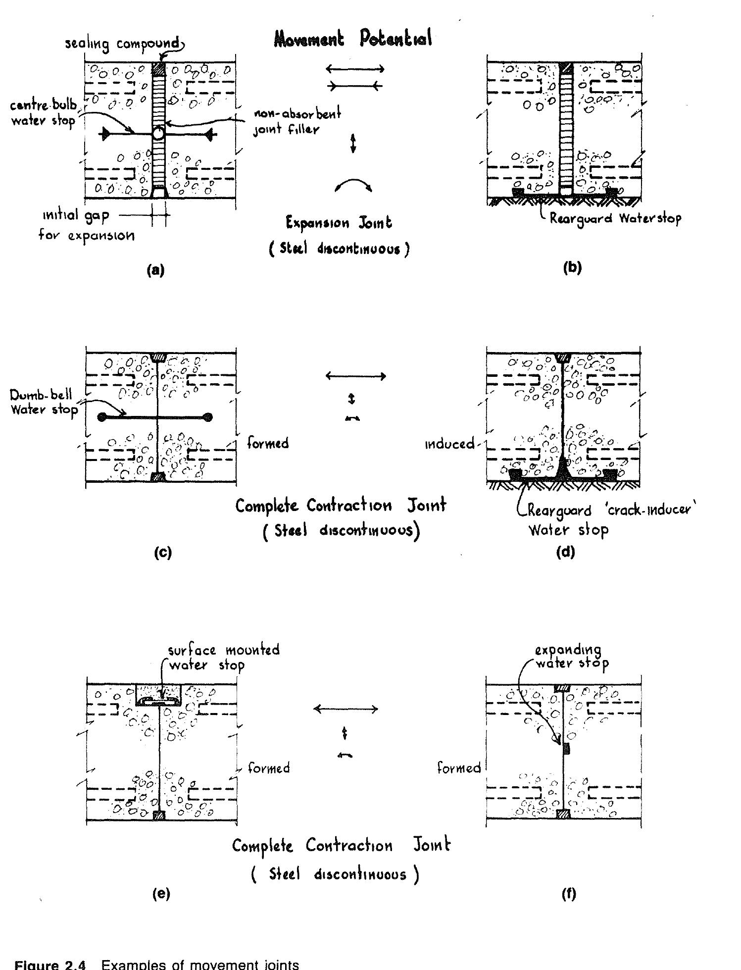 Figure 8 - 46448751-Water-Retaining-Structure