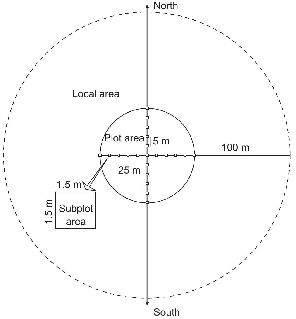 Schematic representation of the subplot selection method in