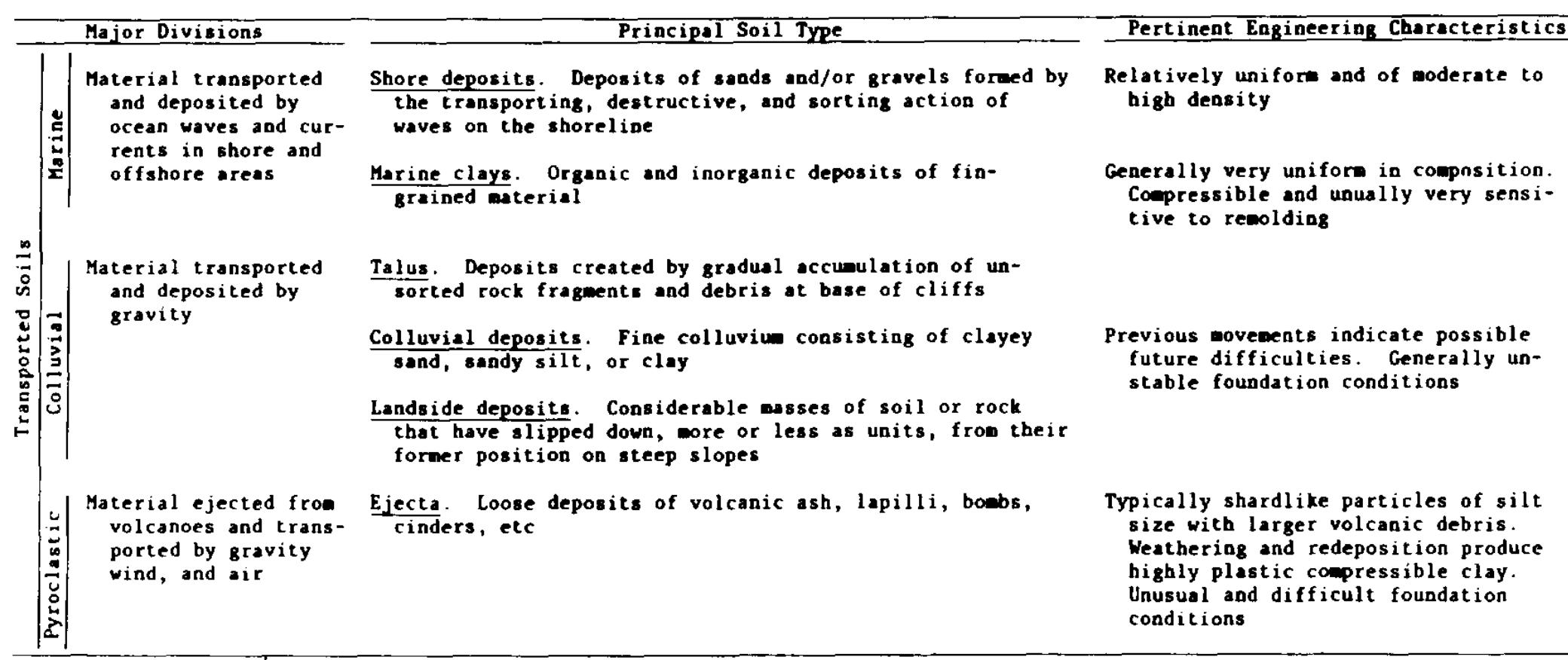 -1. a simplified classification of natural soil