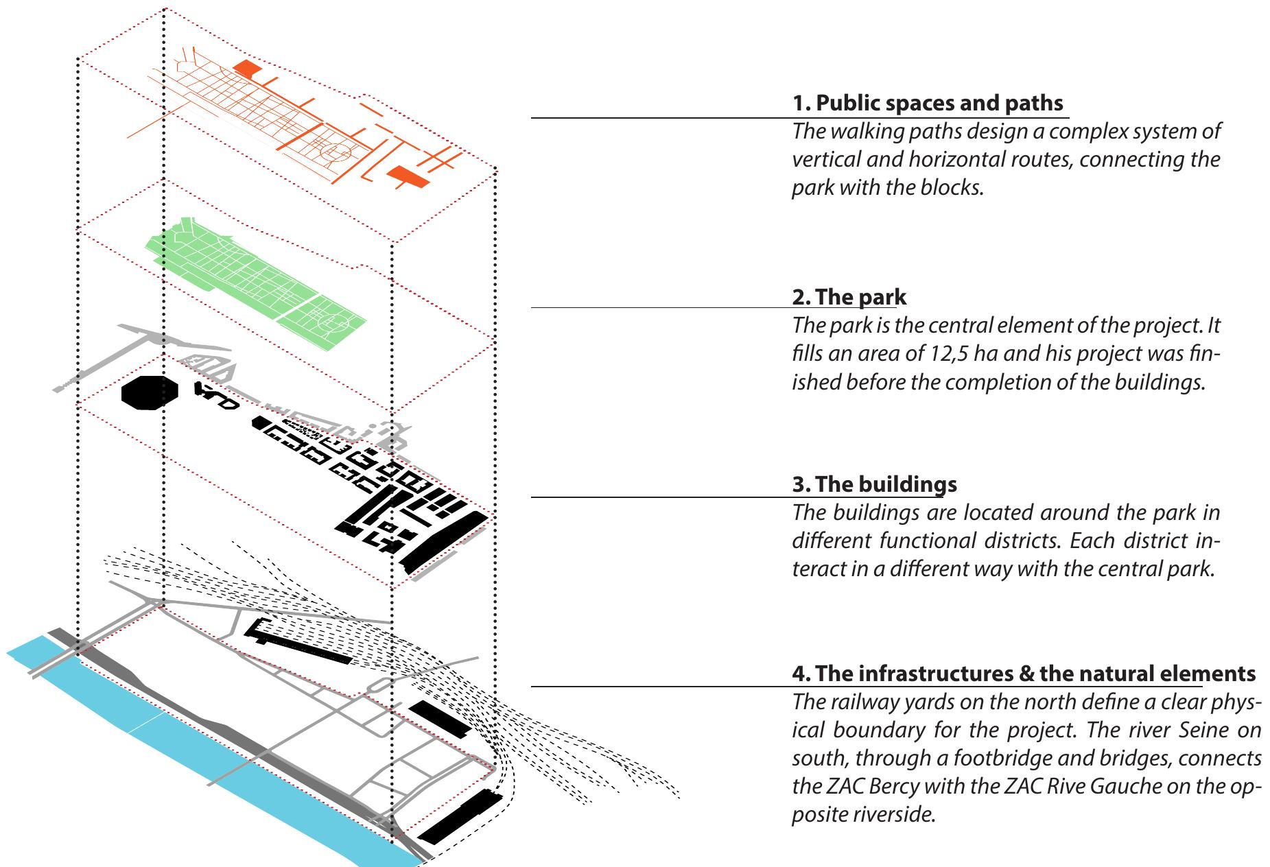 Figure 12 - ZAC Bercy - Urban Design Report (2013)