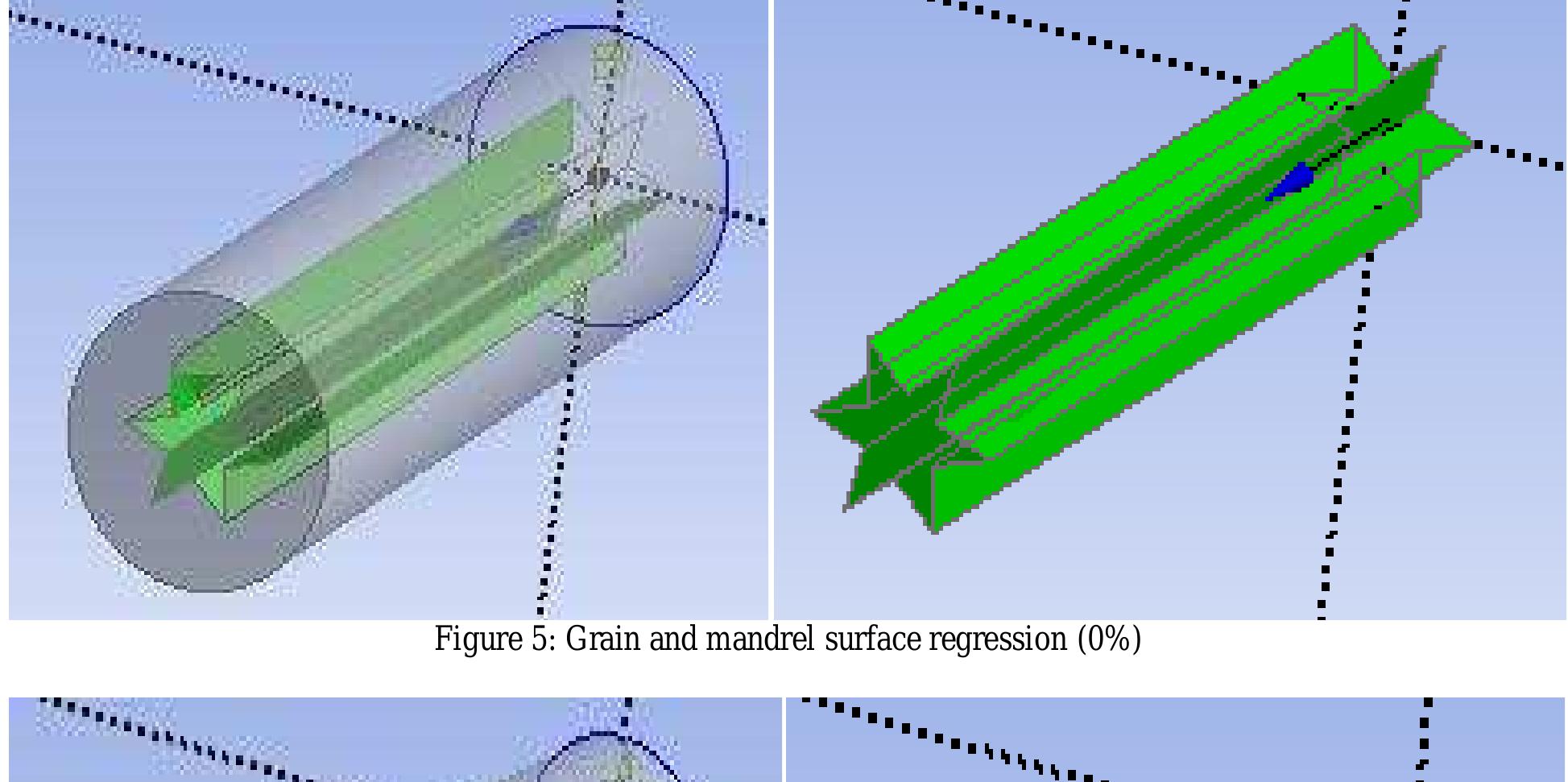 Grain and mandrel surface regression (30%)