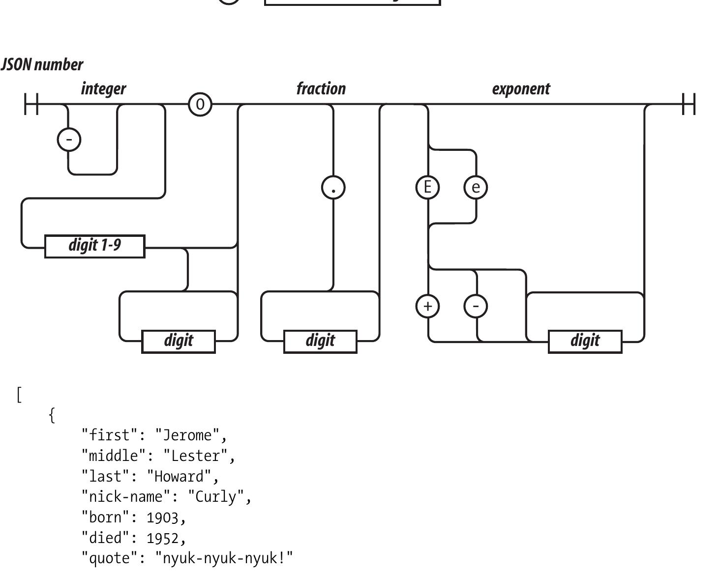 Figure 37 - Javascript the good parts