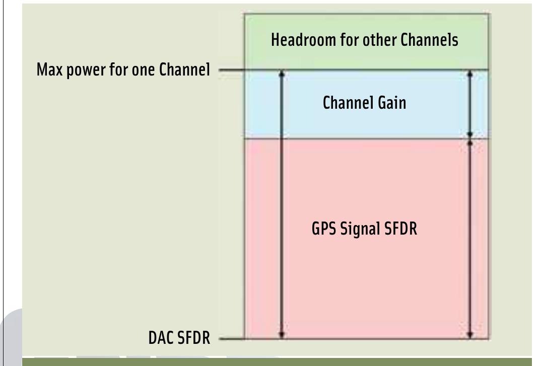 Digital simulator design flowchart