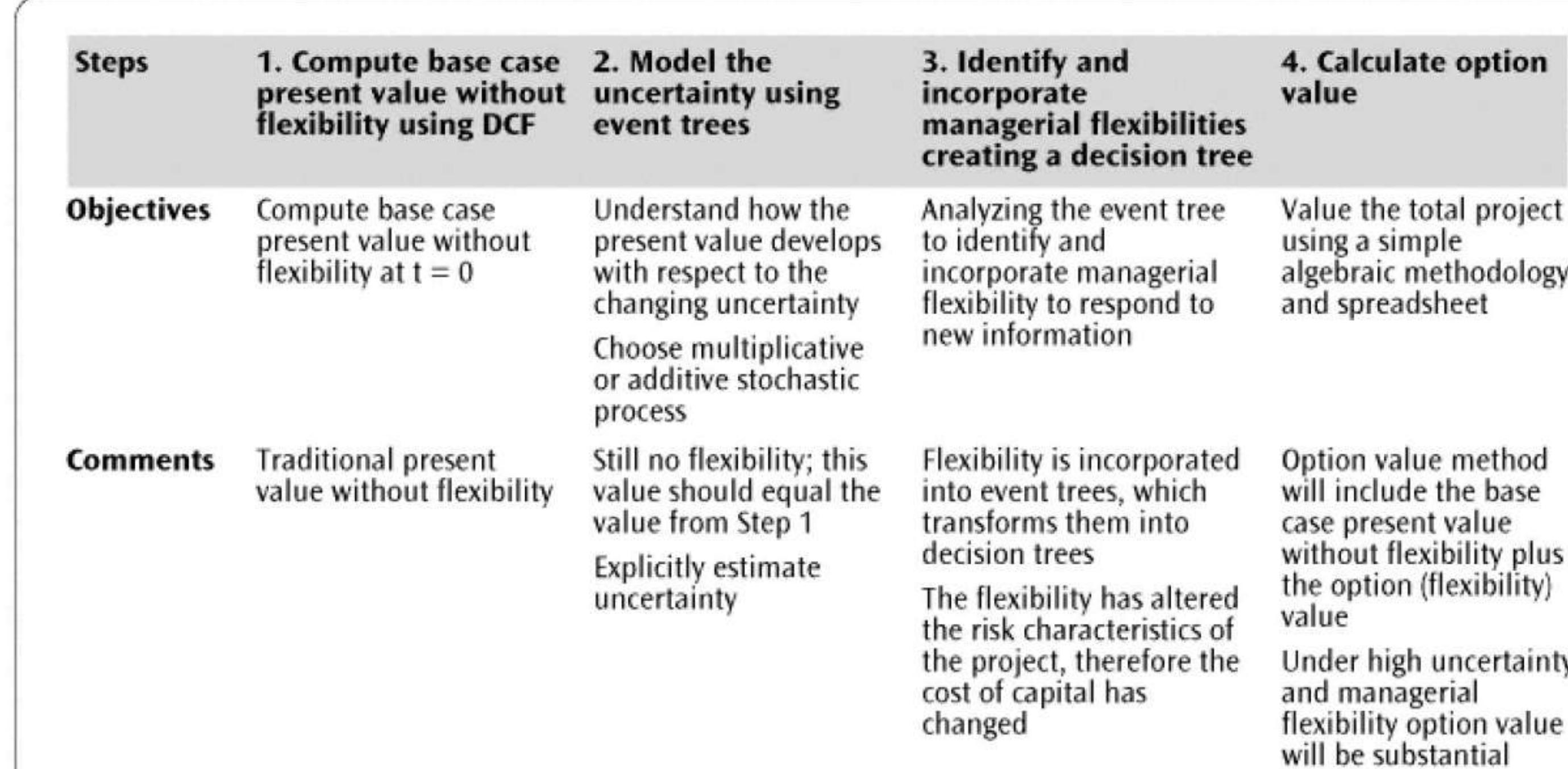 Table 1 - Innovation Portfolio Management (IPM) Practitioner