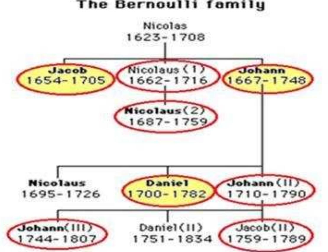 The bernoulli family tree (the ones circled in red are