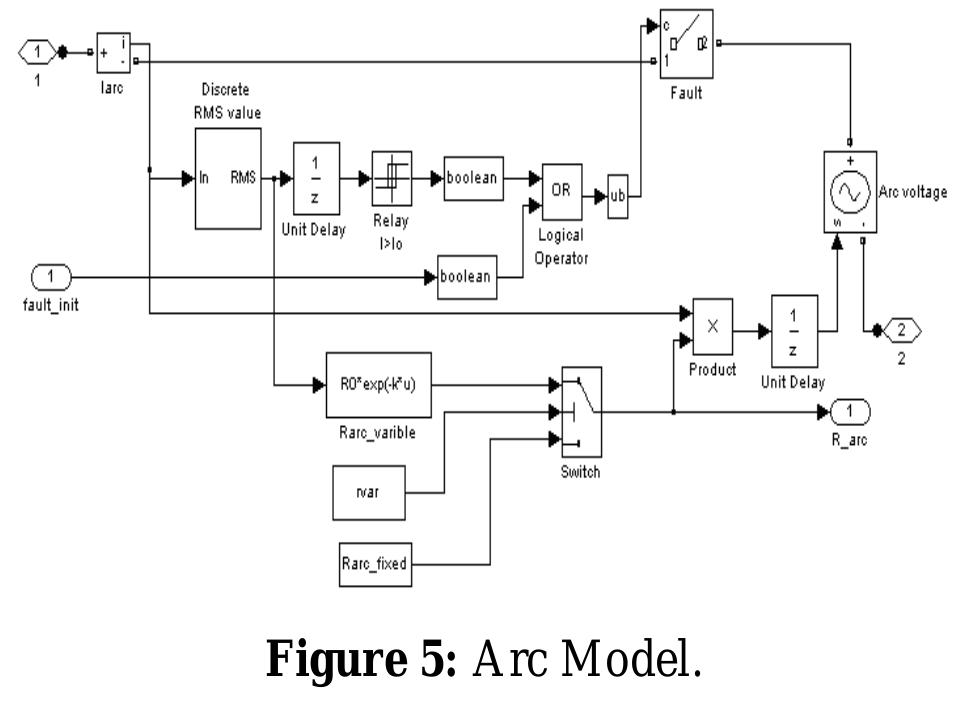 The figure 6 shows the simulation model of a transient fault