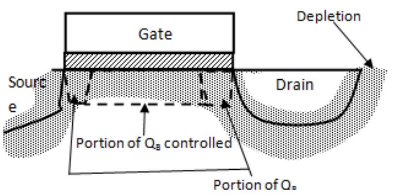 Figure 5 - MOSFET Scaling and Small Geometry Effects.