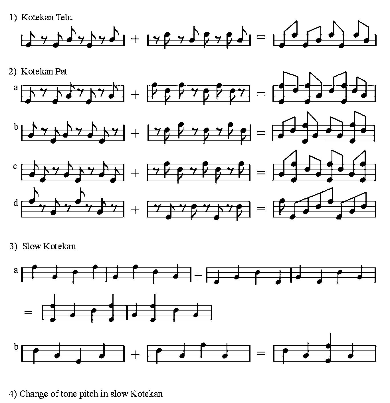Figure 14 - Nice 'N' Easy-the Balinese Gamelan Rindik: Its