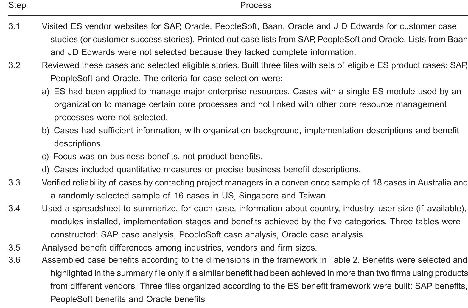 Case selection and review process
