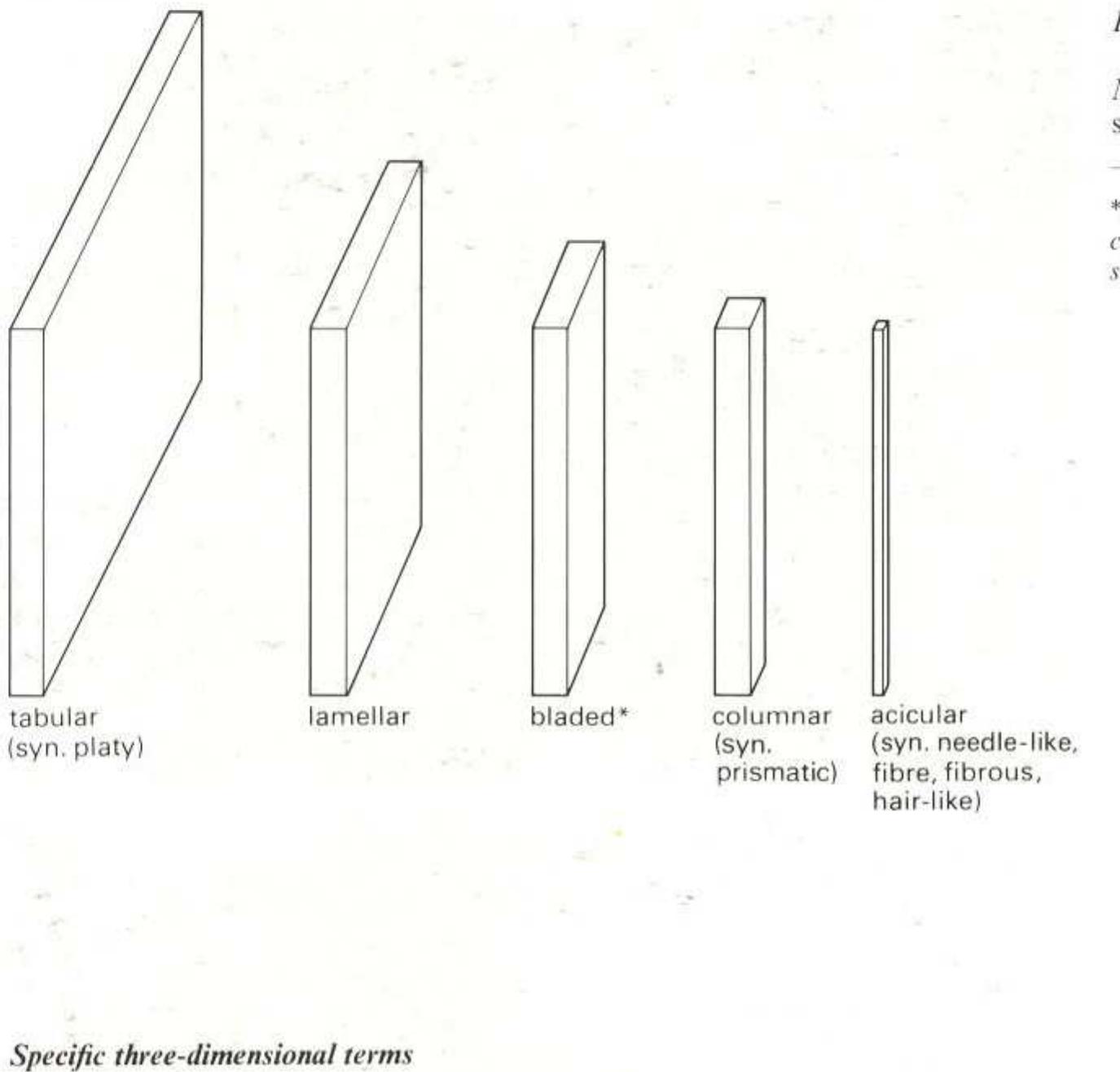Skeletal, dendritic and embayed crystals skeletal crystals