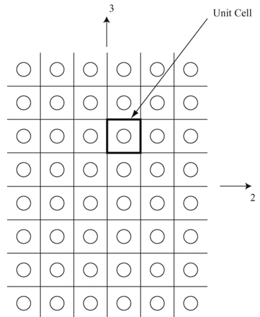 1. a unit cell in a square-packed array of fiber-reinforced