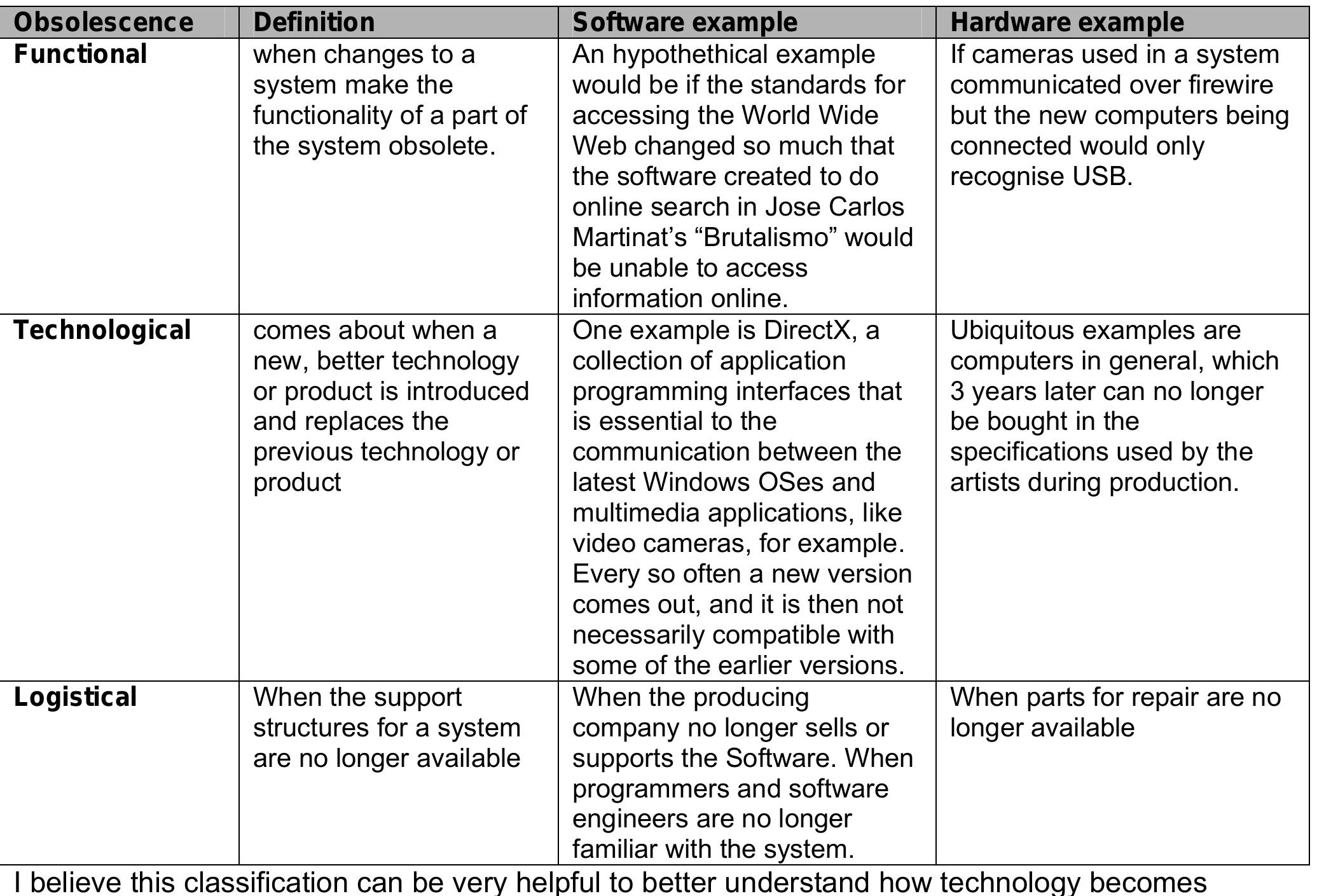 - types of obsolescence and examples from the case studies.