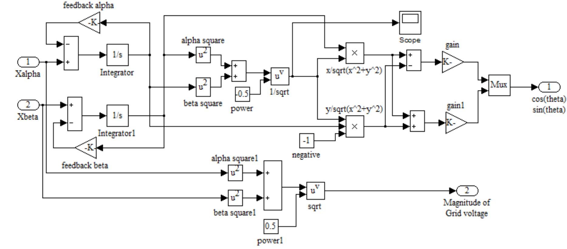 Matlab/simulink diagram of unit vector generation.