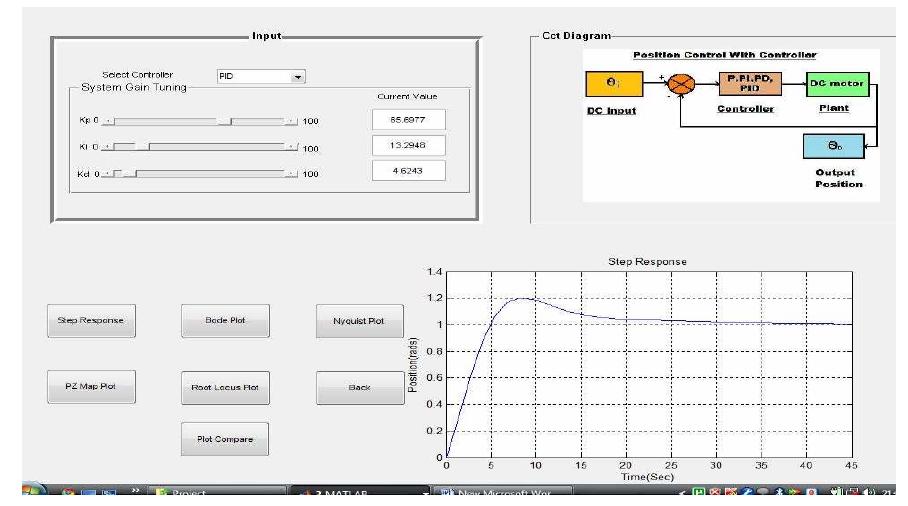 Step response of the dc motor with pid controller