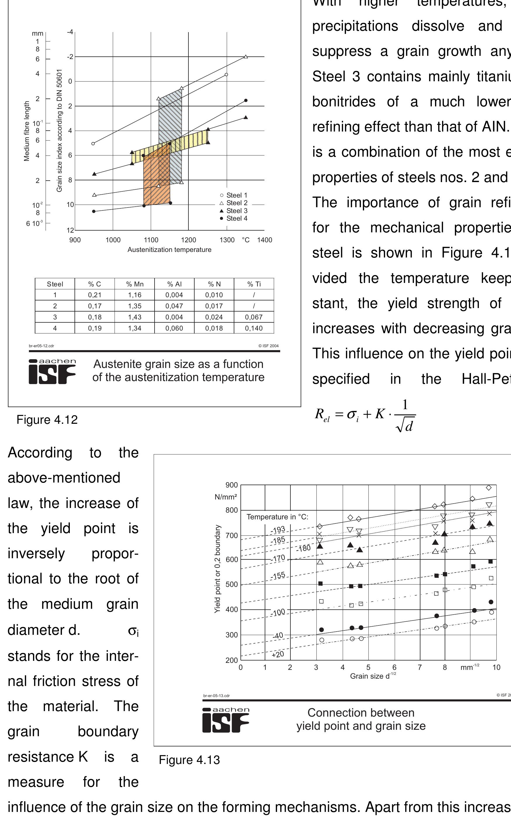 Figure 10 - Chapter 4 - Classification of Steels, Welding of